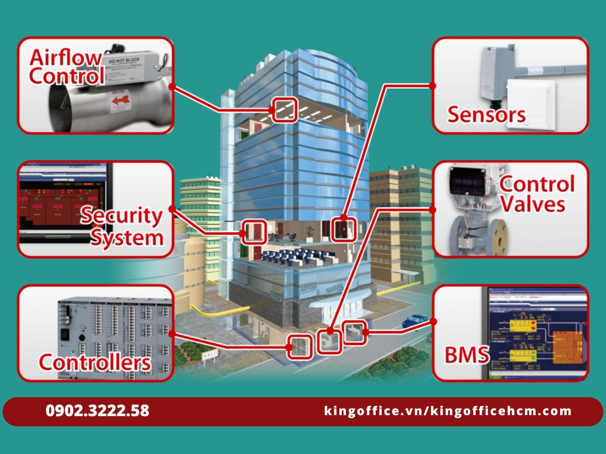 Hệ thống BMS là gì? Tìm hiểu về hệ thống quản lý tòa nhà thông minh ...