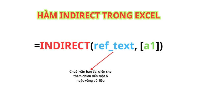 Hàm INDIRECT trong Excel là gì? 3 Ứng dụng thực tế cần biết