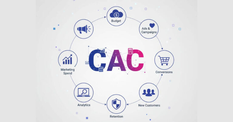CAC là gì? Công thức và cách tối ưu chỉ số CAC chỉ 5 bước